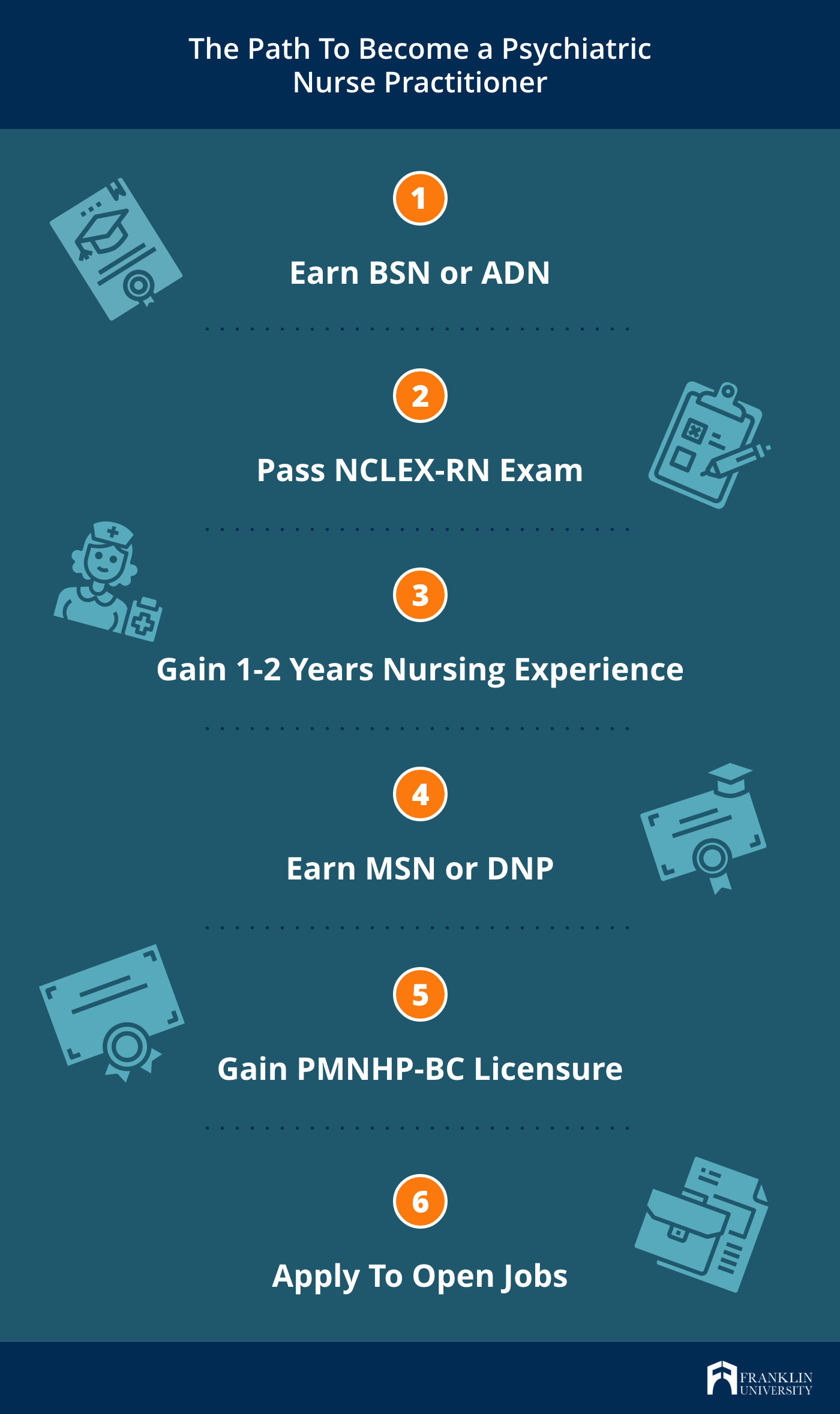How To Become A Psychiatric Nurse Practitioner 6 Step Guide Franklin how-to-become-a-psychiatric-nurse-practitioner-6-step-guide-franklin